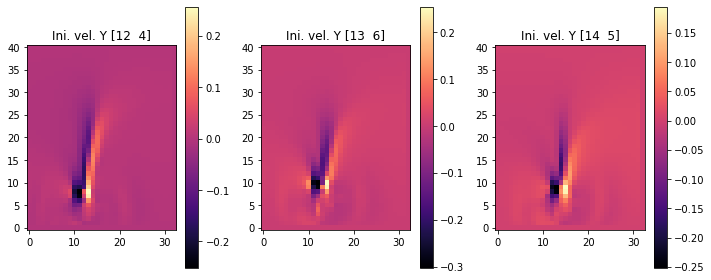 Differentiable Fluid Simulations — Physics-based Deep Learning